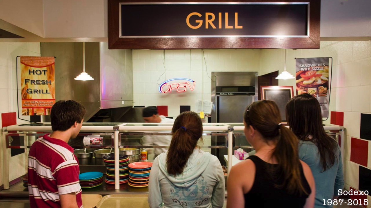 Food Sustainability Through the Years Colgate University's 200 Year ...