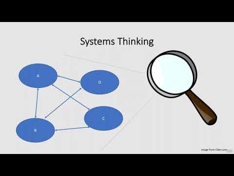 1: Introduction to Systems Thinking | Causal Loop Diagrams - YouTube