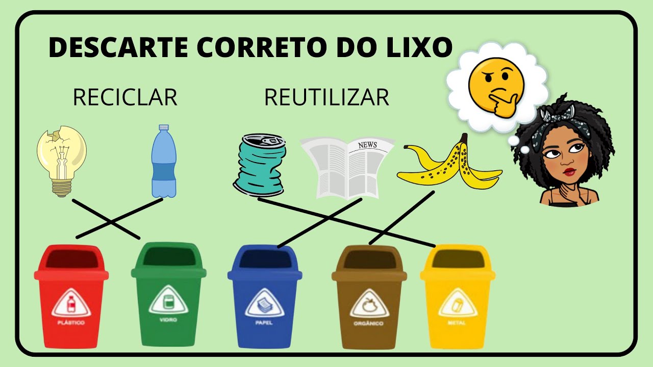 Descarte Correto Do Lixo Resumo Revoeduca