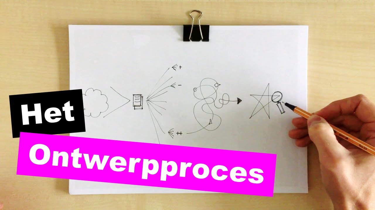 Het Ontwerpproces - YouTube