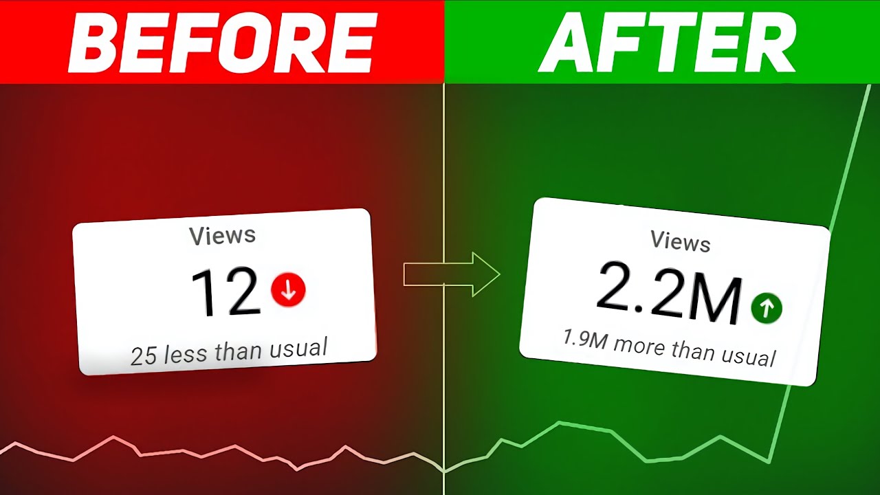 Get Millions of views with only ONE VIDEO (Which Nobody talks About ...