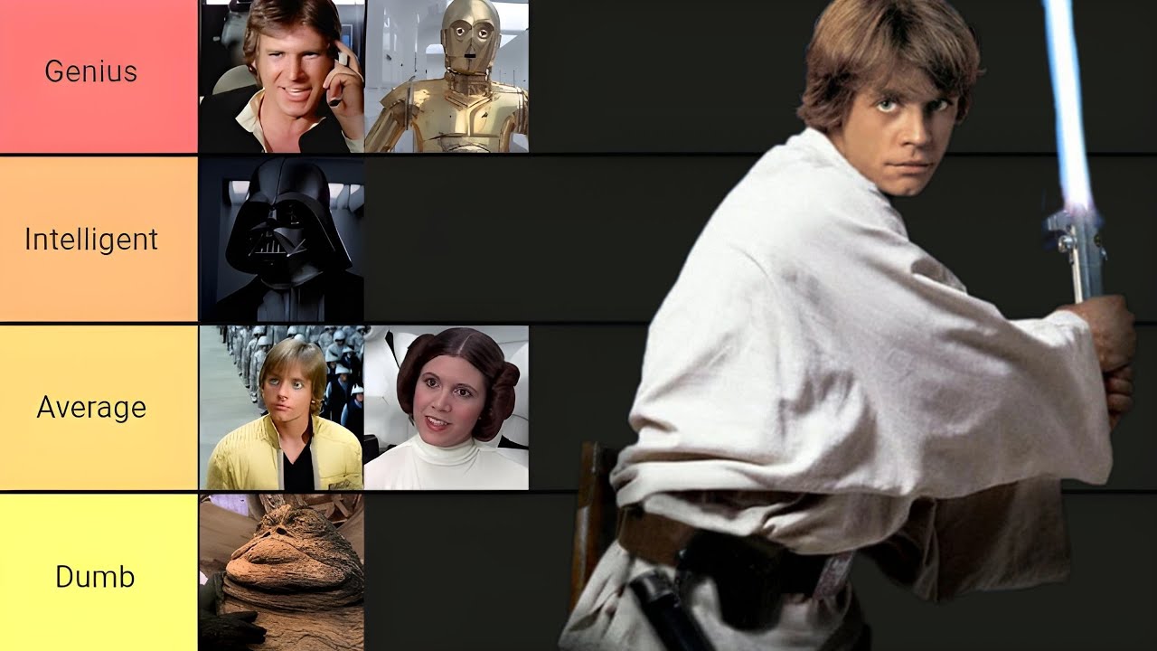 How Intelligent Are Star Wars Characters - YouTube