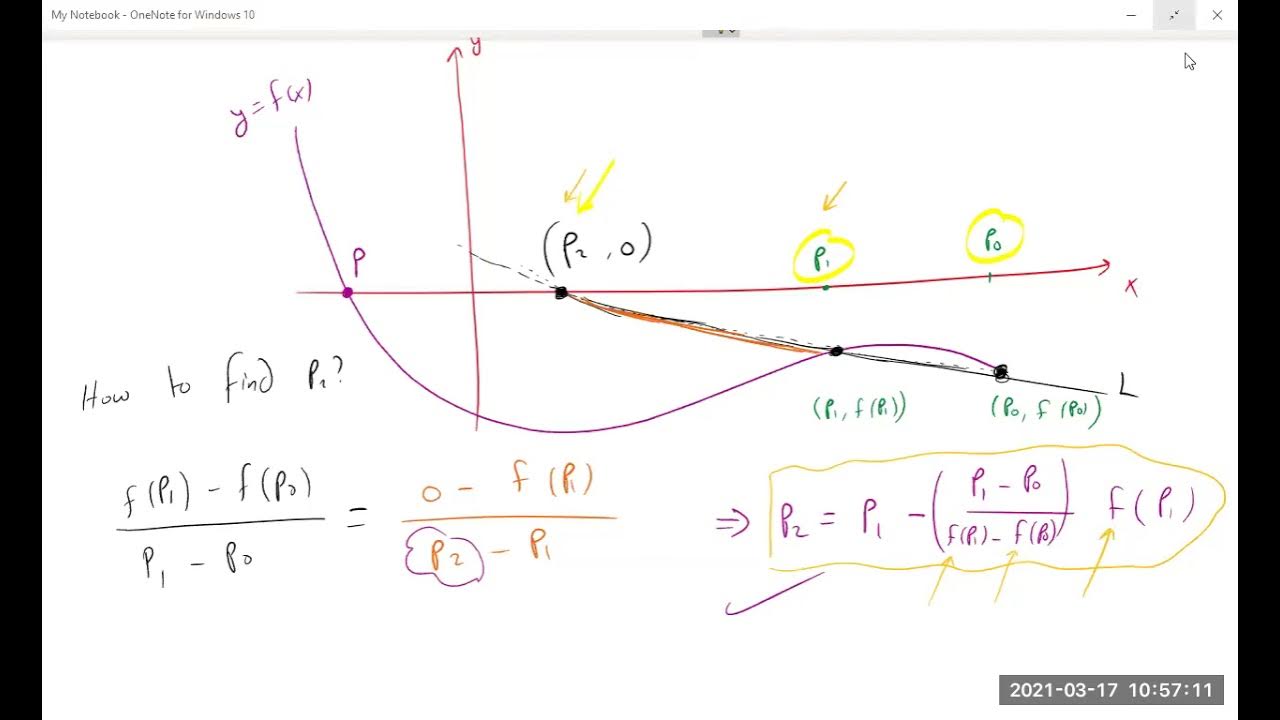 Ch2 Part 5 Secant Method - YouTube