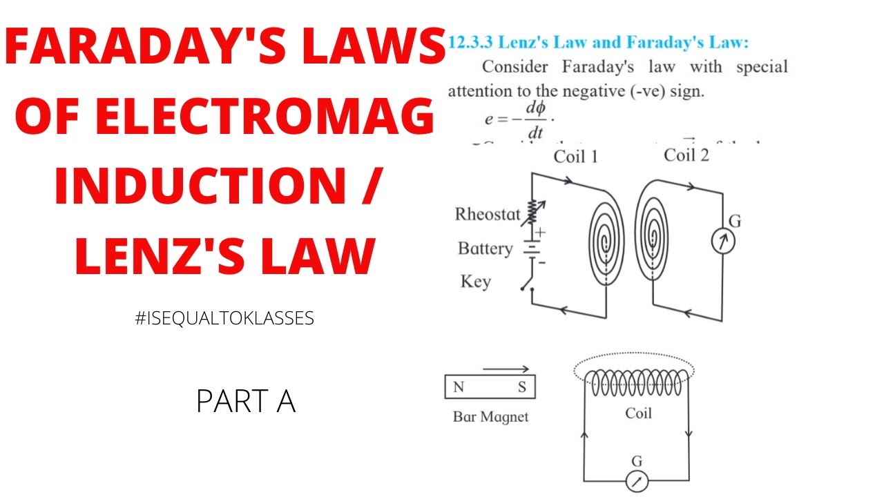 FARADAY'S LAWS OF ELECTROMAGNETIC INDUCTION / LENZ'S LAW / PART A - YouTube