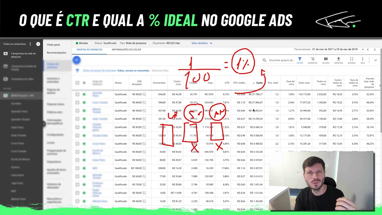 O QUE É CTR E QUAL A "%" IDEAL NO GOOGLE ADS - YouTube