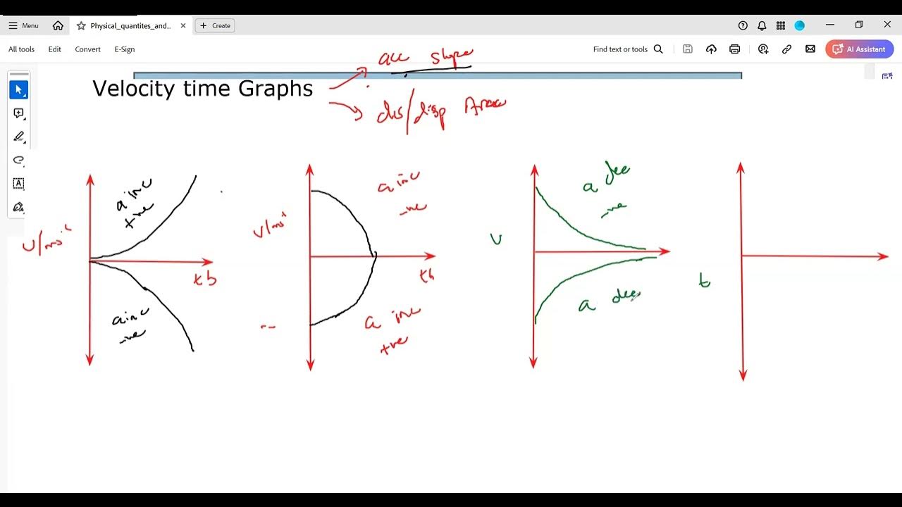 Velocity Time Graphs A Levels Physics Lecture 18 - YouTube