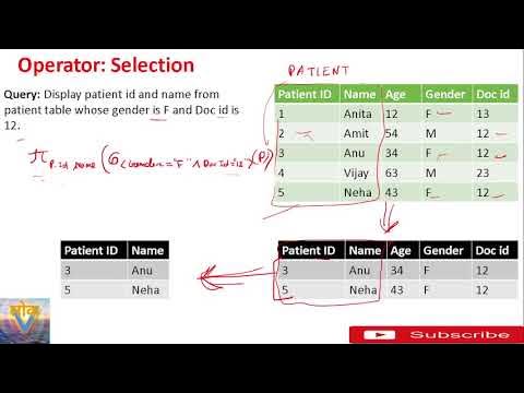 Projection Operation in Relational Algebra. Relational Algebra Operators in DBMS - YouTube