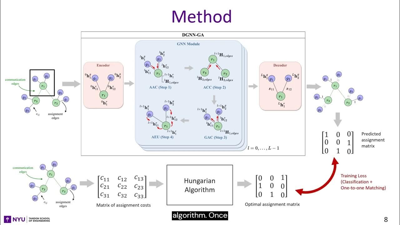 Graph Neural Network for Decentralized Multi-Robot Goal Assignment - YouTube