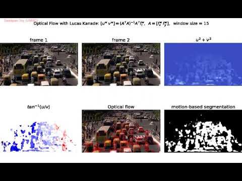 Optical Flow | Horn Schunck | Discrete Algorithm | Lucas Kanade | Least Squares | python - YouTube
