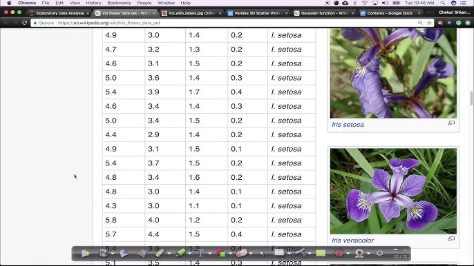 Exploratory Data Analysis Univariate Analysis Of Iris Exploratory Data