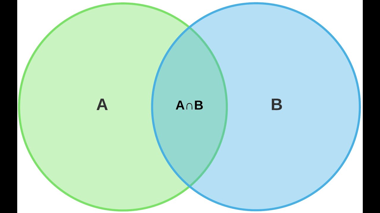 Assignment 2 Problem 3 - YouTube