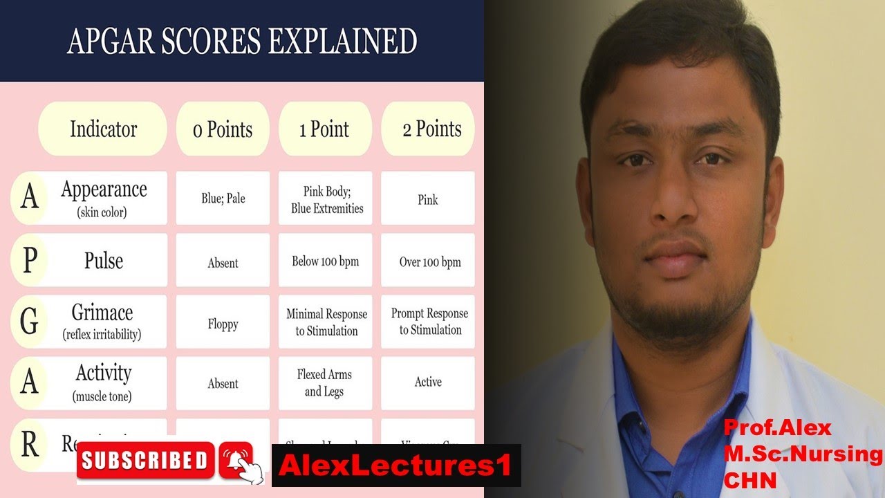 ||APGAR SCORE|| APGAR SCORING BY PROF.ALEX||| frequently asked MCQs on ...