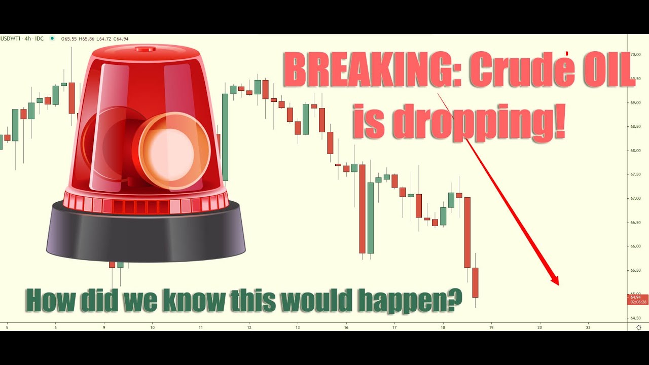 🚨BREAKING Crude Oil is collapsing. Why is OIL dropping? Using Supply ...