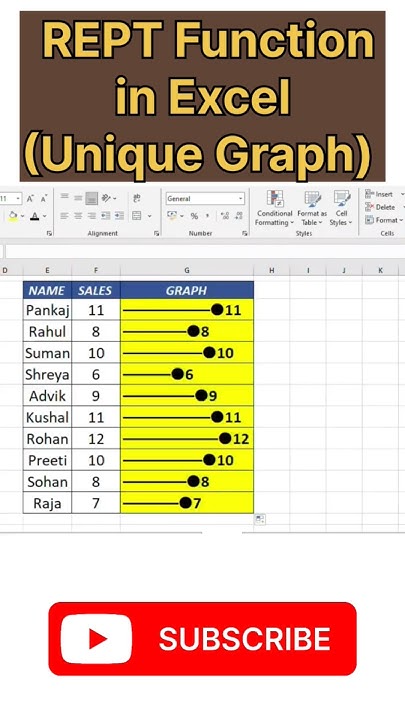 REPT() Function in Excel#Excel REPT() Formula#Excel#exceltutorial#shorts#viral#excelformula# ...