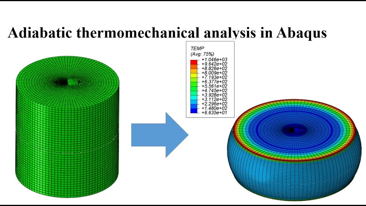Adiabatic Heating
