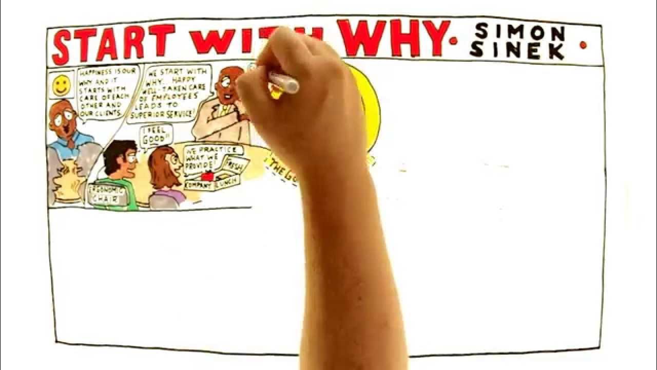 Video Review for Start With Why by Simon Sinek - YouTube