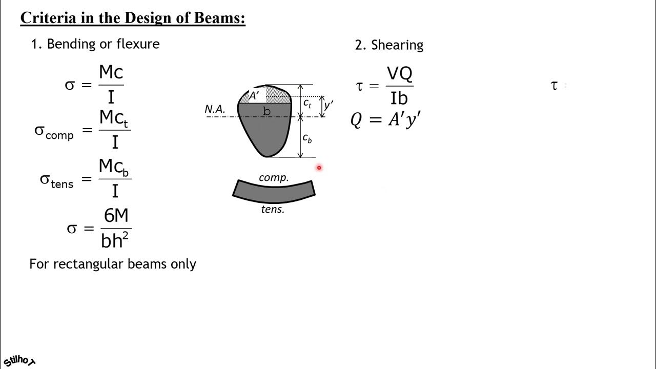 CRITERIA in the DESIGN of BEAMS (FLEXURE, SHEAR, and EARLY DEFLECTION) - YouTube