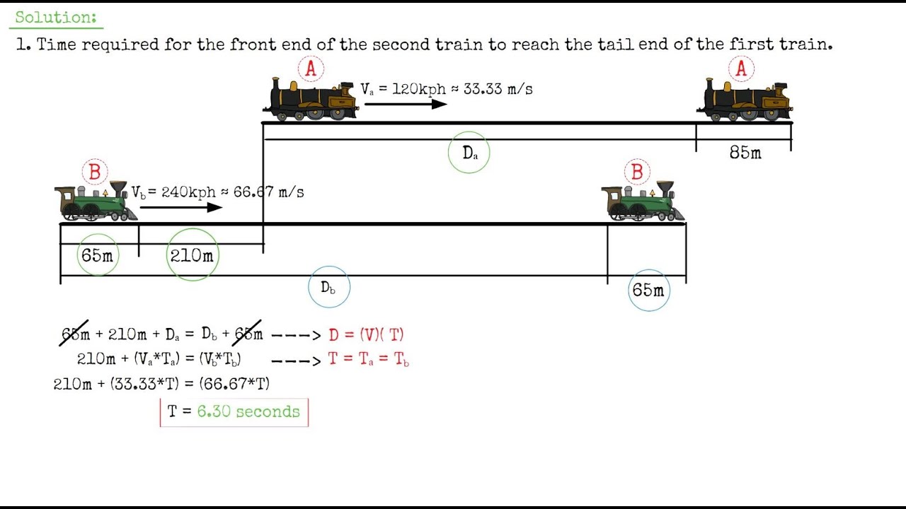 Velocity/Speed, Distance & Time (Train Problem) - Math Problem No. 3 ...