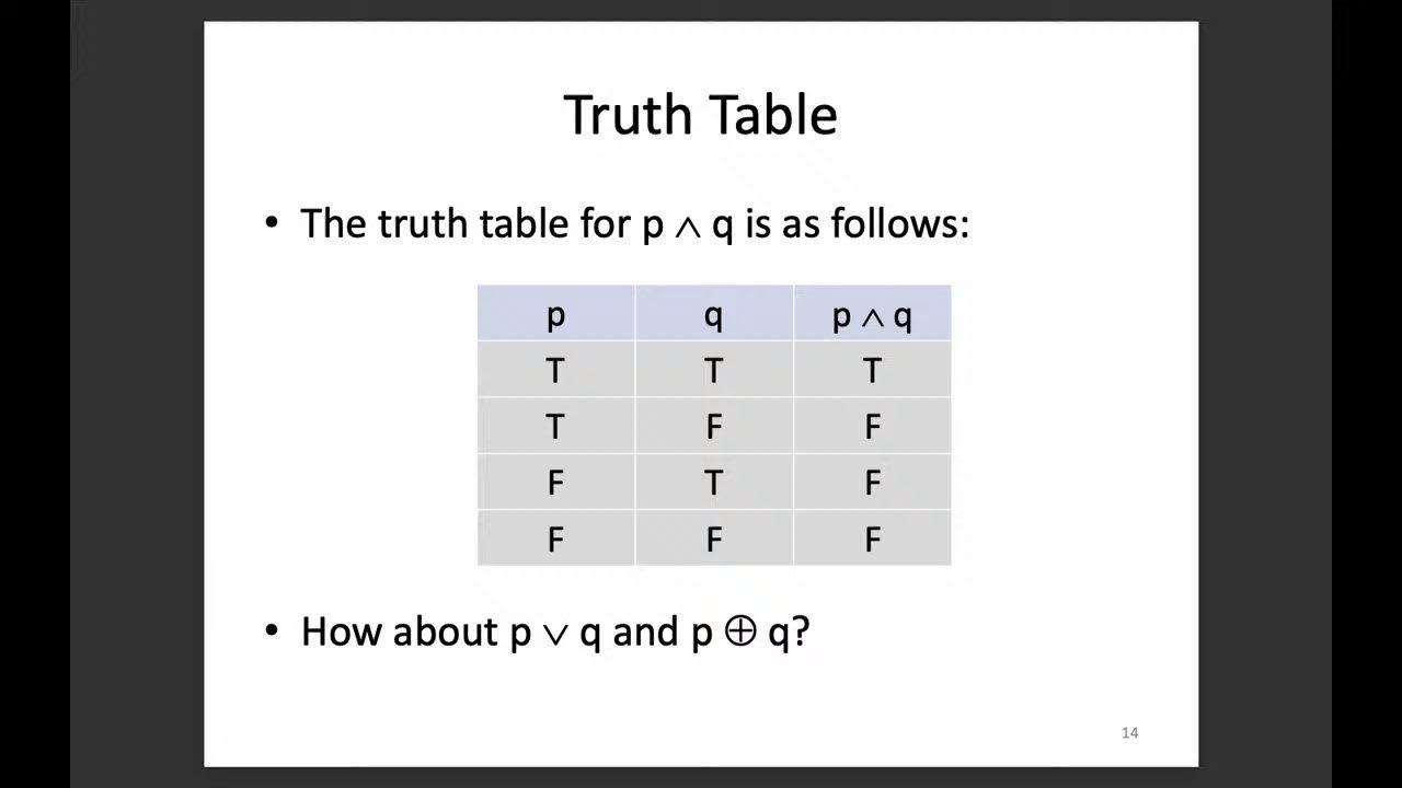 Week 1 Lecture Summary (Proposition, Logic Operators) - YouTube