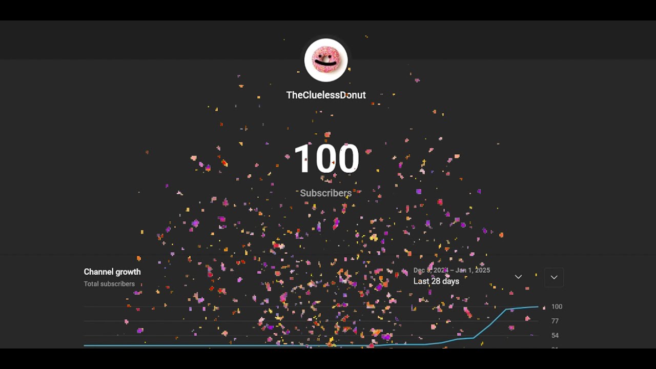 100 subs!! - YouTube