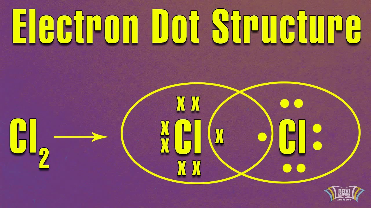 Electron Dot Structure 09 YouTube electron-dot-structure-09-youtube