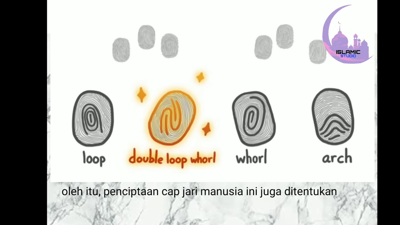 Rahsia Cap jari Al-Quran dan sains - YouTube