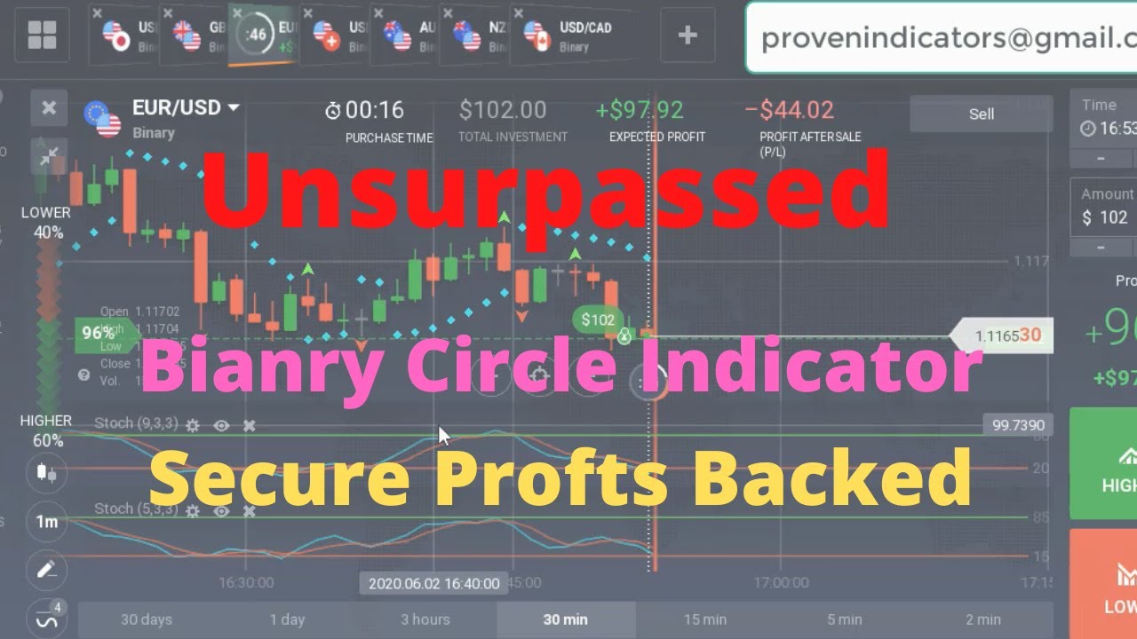 Unsurpassed Binary Options Strategy Binary Circle Indicator Confidential Astonishing