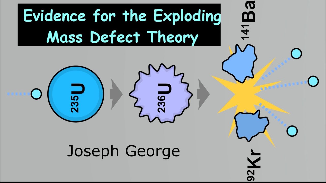 Evidence for the Exploding Mass Defect Theory in the Fission of Uranium ...