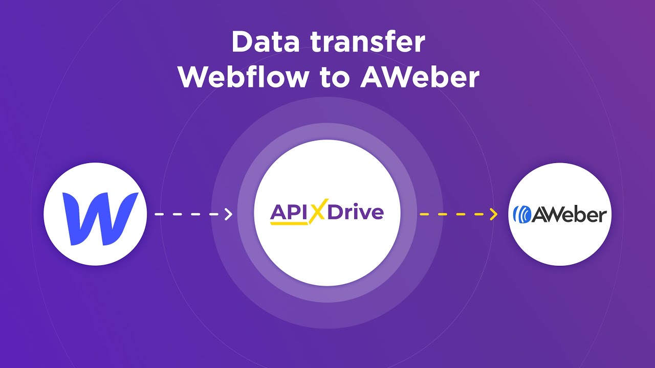 Webflow and AWeber Integration | How to Get Form Data from Webflow to ...