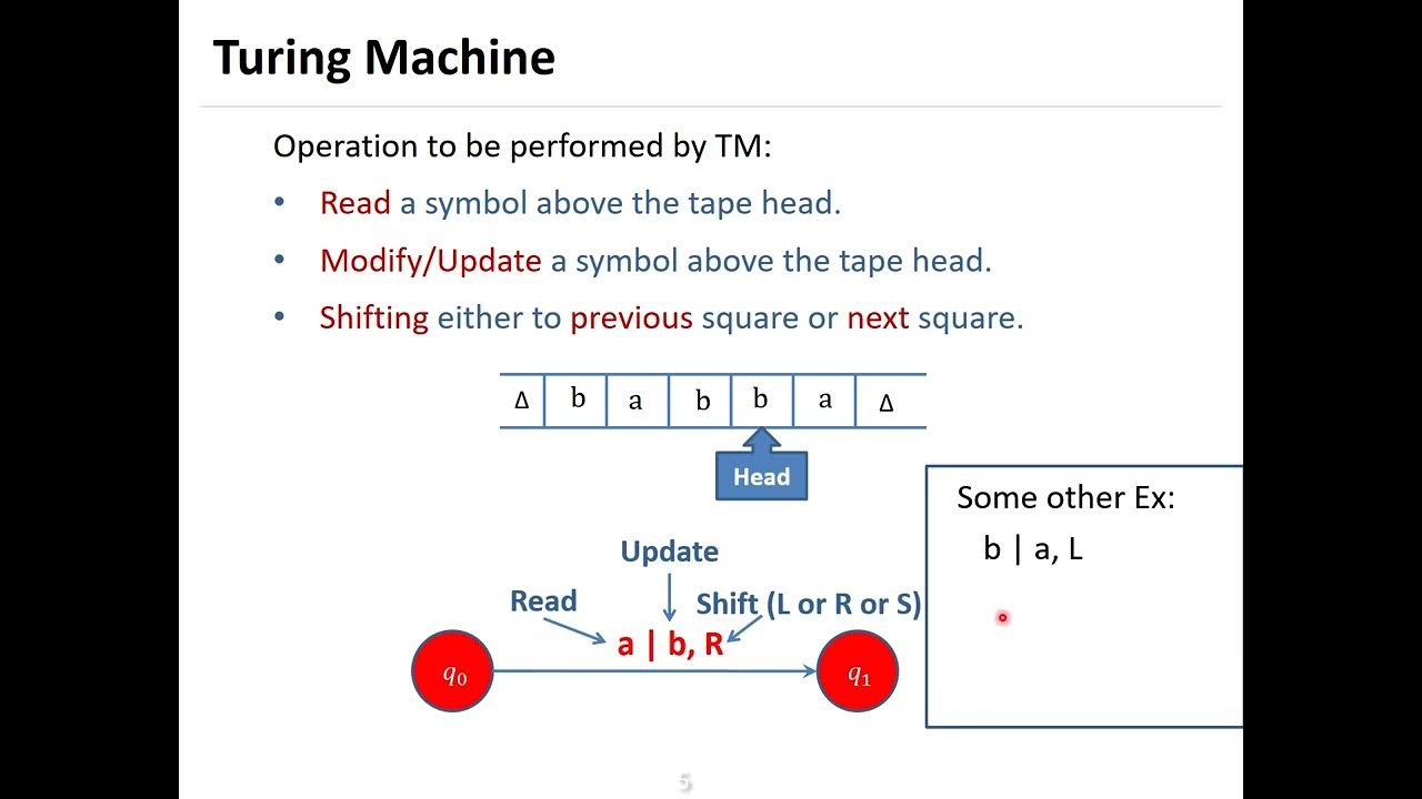 Designing a Turing Machine to Accept ab*a | Step-by-Step Explanation & Introduction! - YouTube
