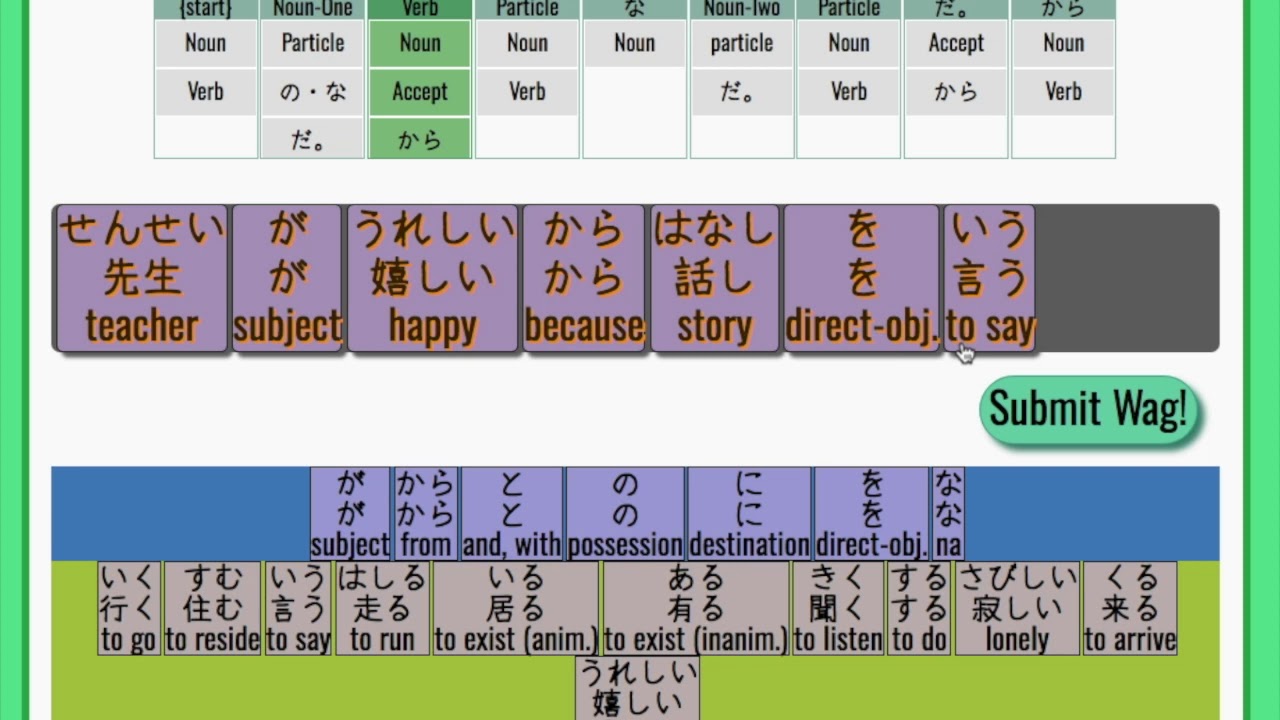 から Learn Japanese kara "Because" - How to say "because" in Japanese ...