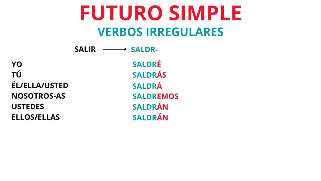 Explicación FUTURO SIMPLE Verbos Irregulares - Nivel A2 / 👦🏻👩📚⏰🏆 - YouTube
