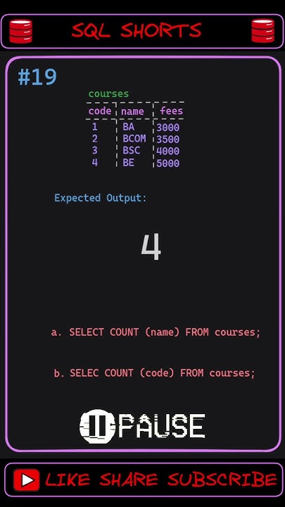 Sql Shorts 19 Omkar Pawar Data Decidessqlshorts Interview Sql Database Mysql Youtube