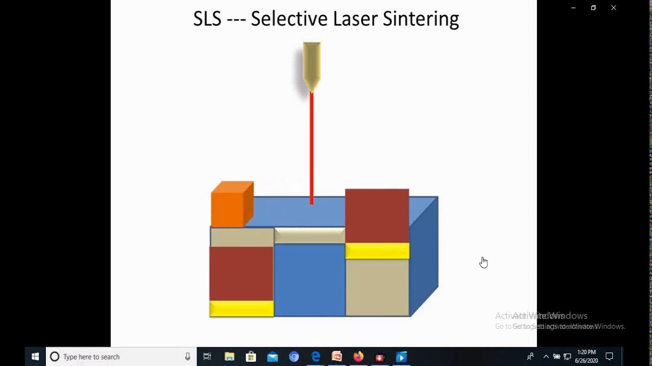 Rapid Prototyping- Multijet Modeling and SLS - YouTube
