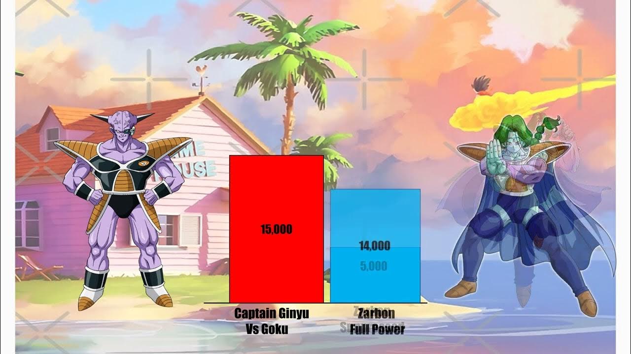 Captain Ginyu Vs Zarbon Power Levels (Dragon ball Z) - YouTube