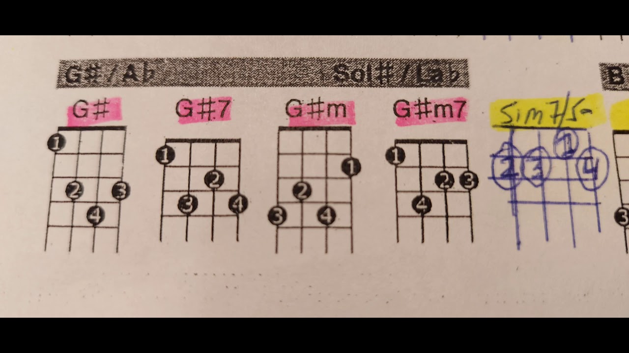 Los 20 principales acordes "sostenidos" del "Ukulele" - YouTube