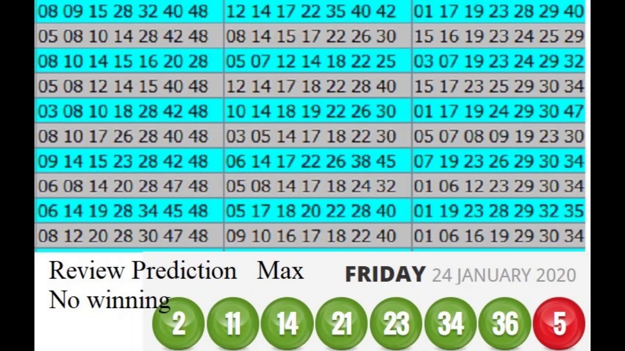 Review Winning Prediction Lotto Max for 2020-01-24 - YouTube