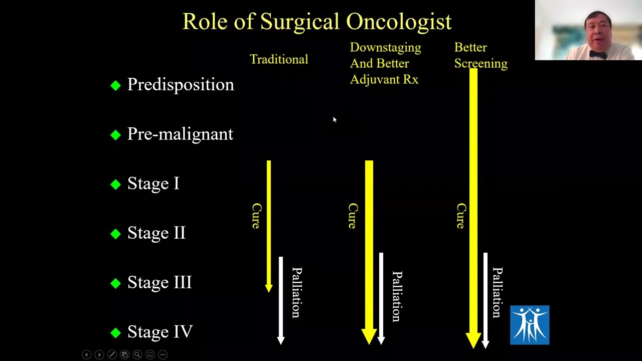 “The Surgeon in the 21st Century: Are We Obsolete?” - Dr. Yuman Fong ...