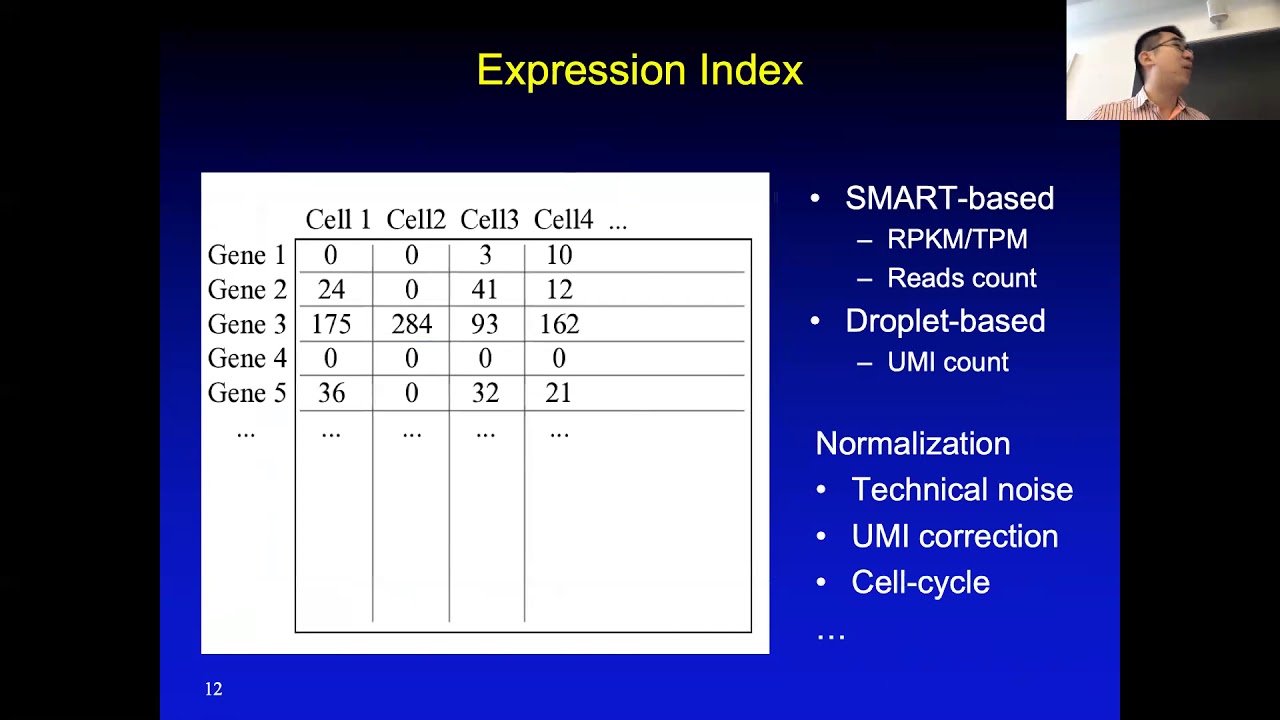 2019 STAT115 Lect8.2 QC and Visualize scRNA-seq - YouTube
