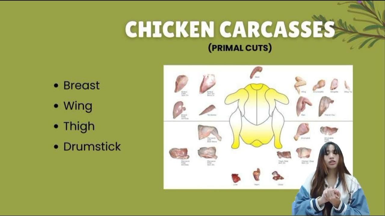 Fabrication and Identification of Wholesale and Retail Cuts of ...