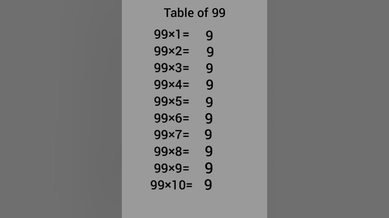 Table Of 99 youtubeshorts YouTube table-of-99-youtubeshorts-youtube
