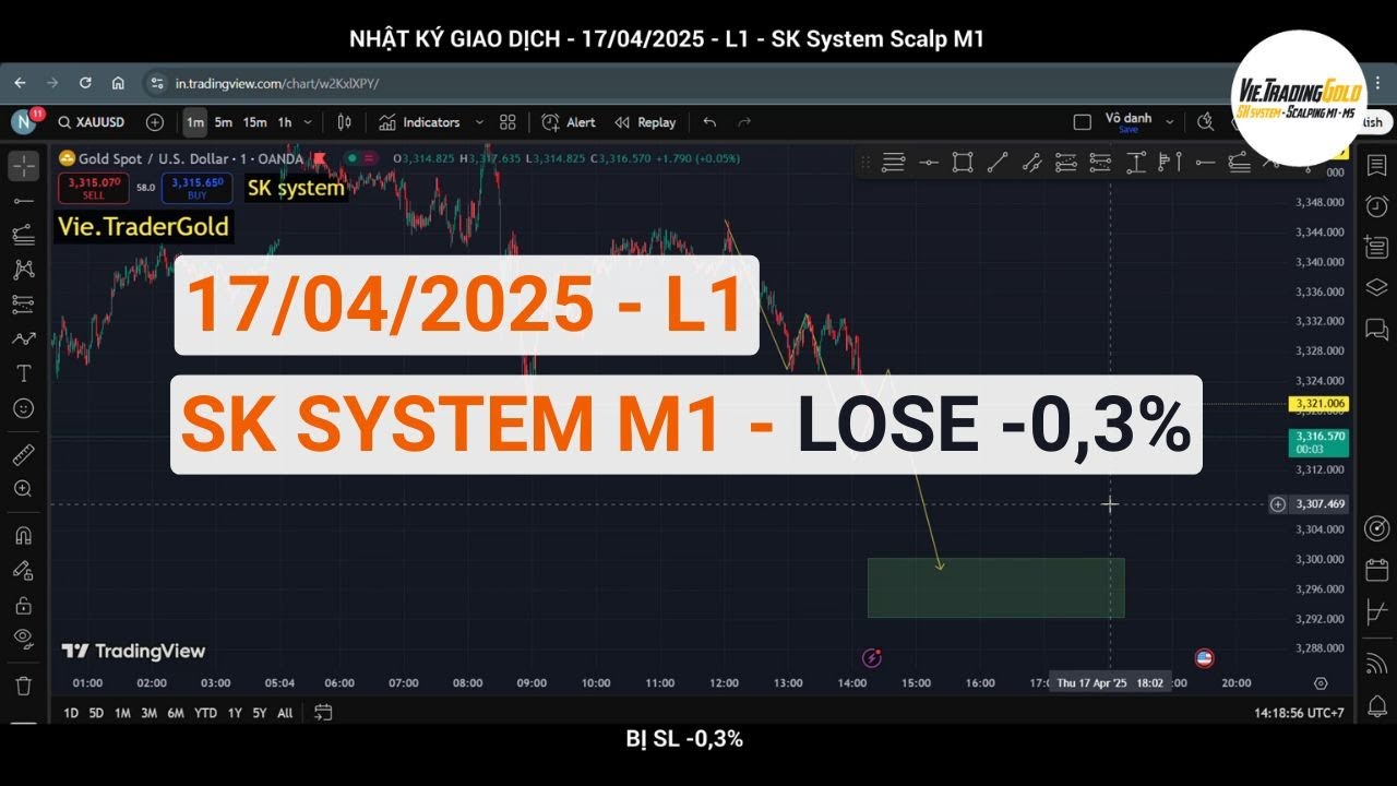 Scalping Gold M1 Sk system Strategy - 17/04/2025 - L1 - YouTube