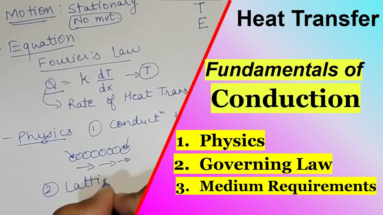 9 How Conduction occur? Medium and Motion Requirements| Heat Transfer ...