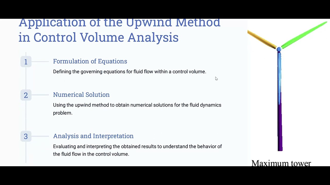 Upwind method - YouTube