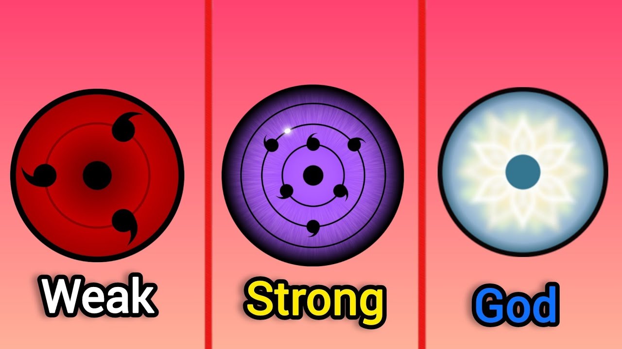 Top 5 Most Powerful Dojutsu In Naruto Anime | Ranking From Weak to ...