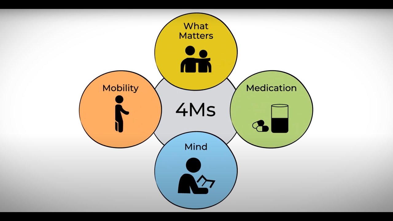 My 4Ms Worksheet - Part 1 - YouTube