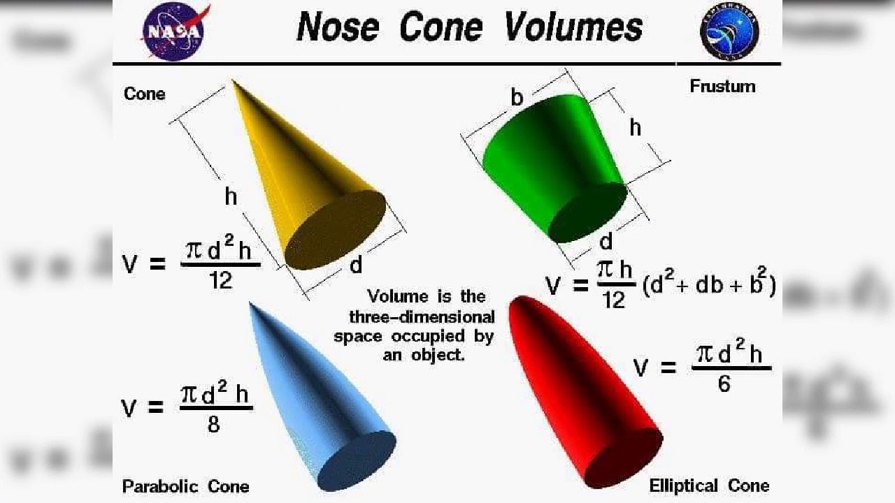 ARCHITECTURE AND CIVIL ENGINEERING MAIN FORMULAS - YouTube