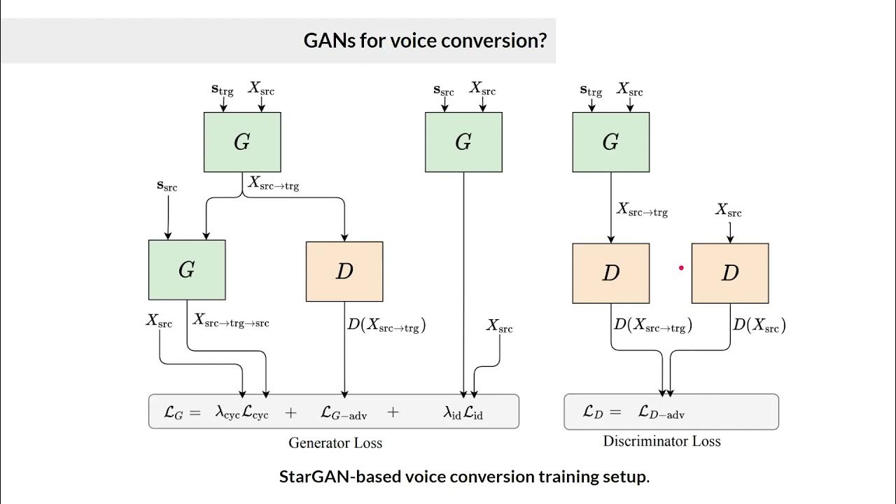 StarGAN-ZSVC: Towards zero-shot voice conversion in low-resource ...