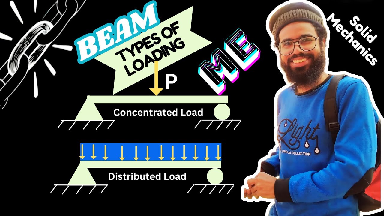 63.Types of Loadings in Beam - YouTube