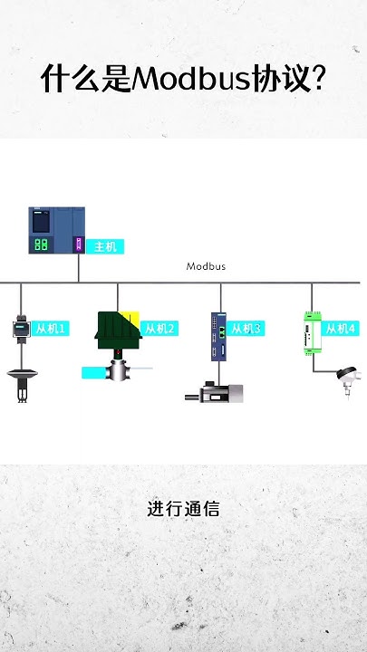 What is Modbus Protocol? 🔌 | Quick Explanation in 30 Seconds!#modbus#shorts - YouTube